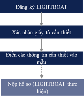 Cách tính nenkin? Giới thiệu về dịch vụ hỗ trợ thủ tục nenkin của LIGHTBOAT - LIGHTBOAT