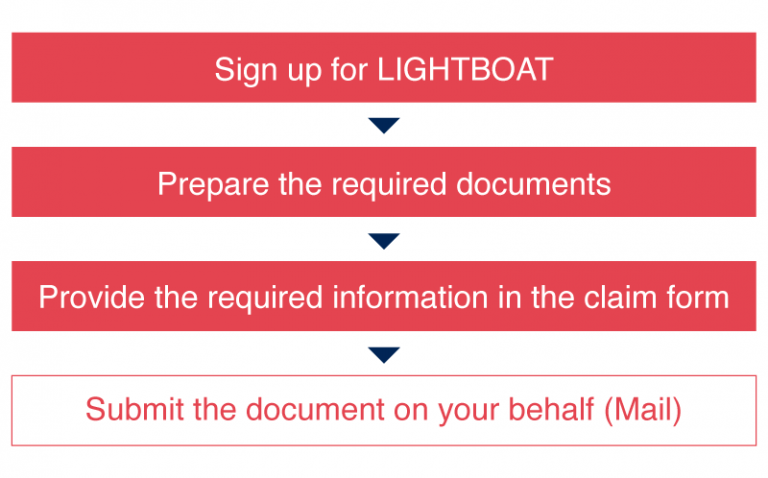How do you calculate a Lump-sum Withdrawal Payment? We will introduce ...